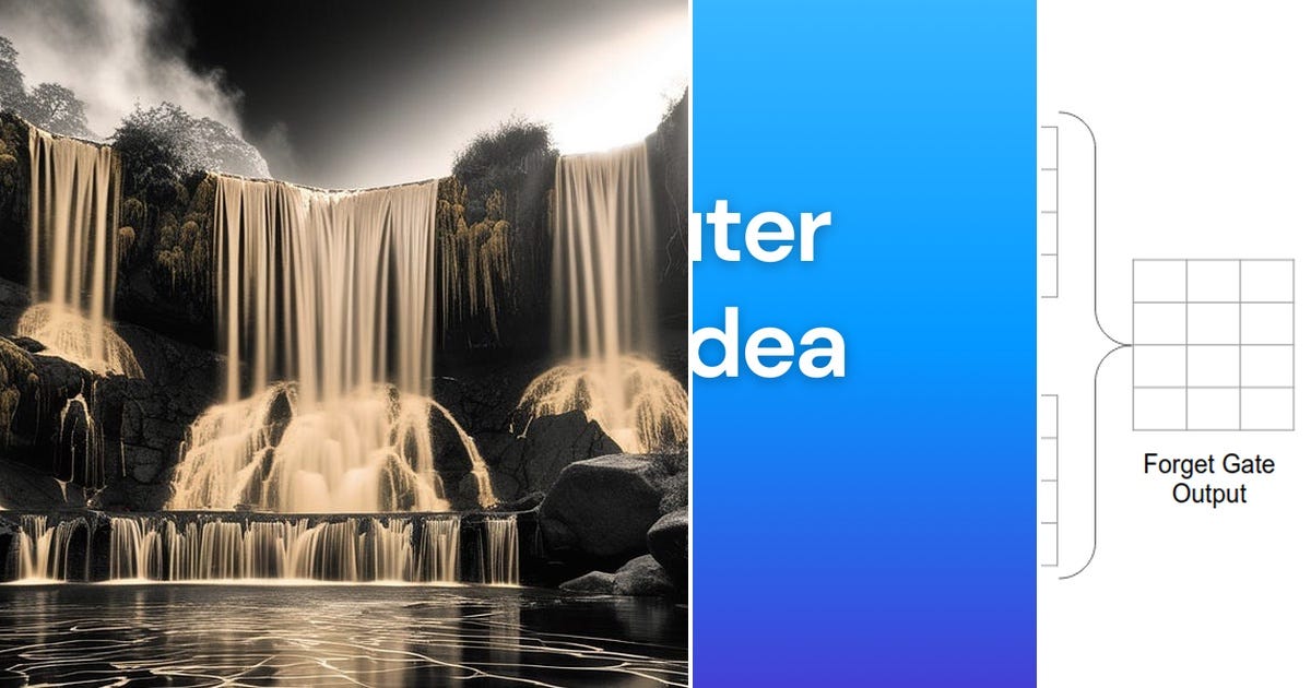 List: ML | Curated by Christo Mathew - Rajagiri | Medium