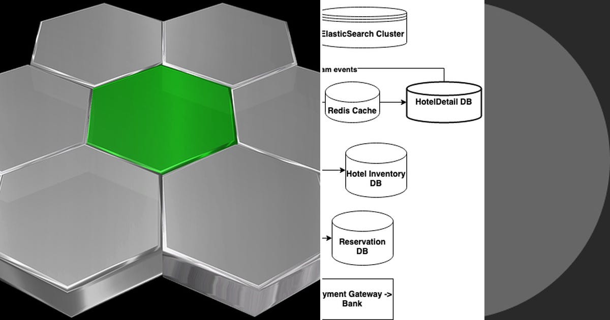 List: System Design | Curated by Hakan SANDER | Medium
