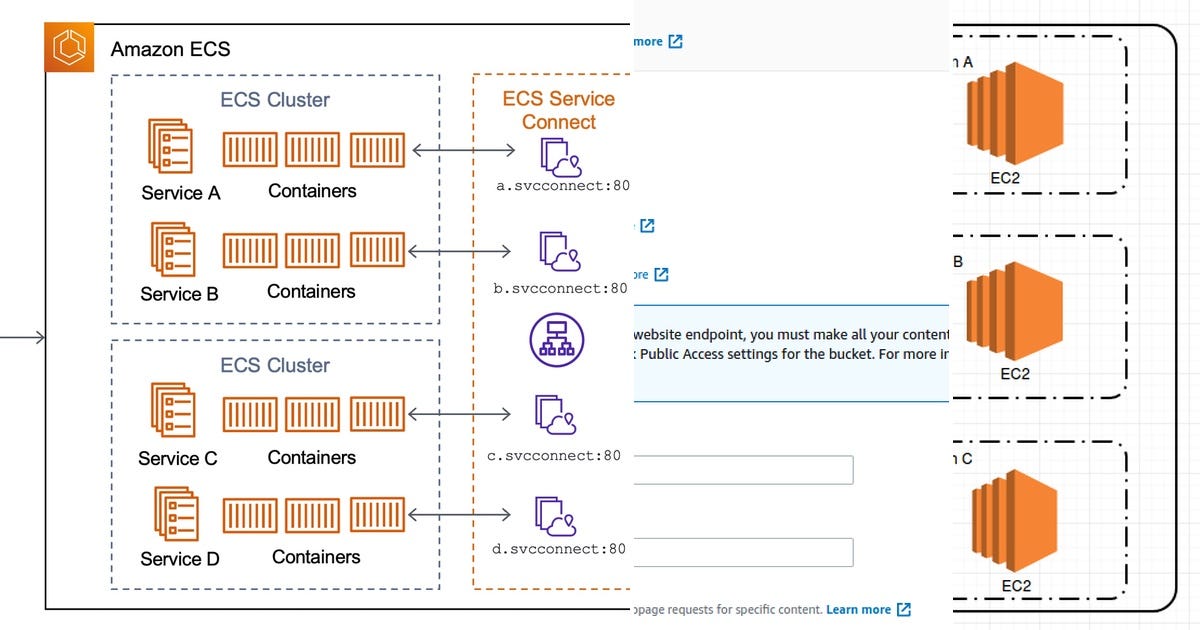 List: aws | Curated by Rafael Claumann Bernardes | Medium