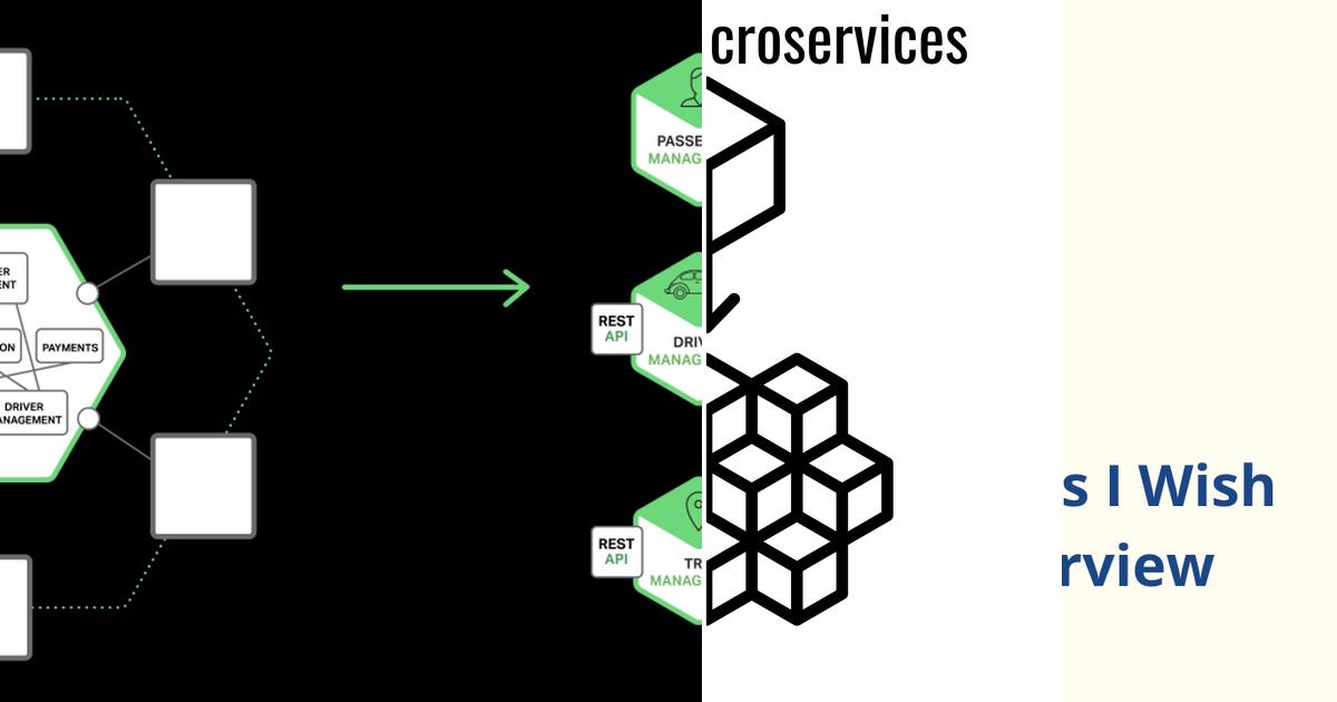 List: Microservices | Curated by Artur Frimu | Medium