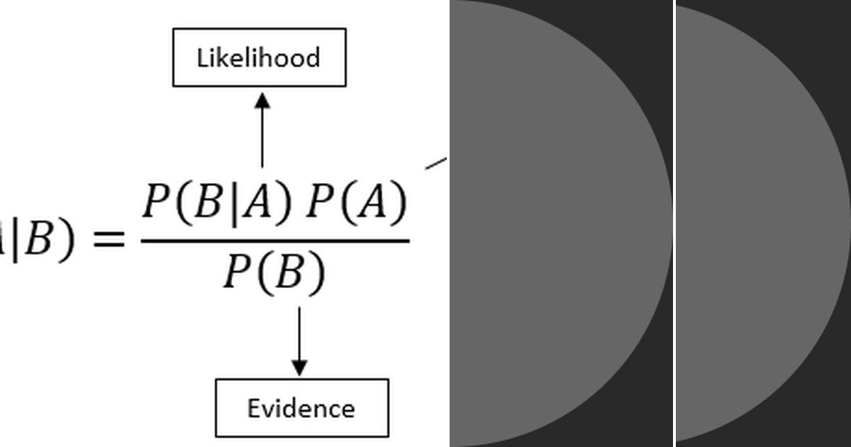 List: Bayes | Curated by Joseph Boyd | Medium