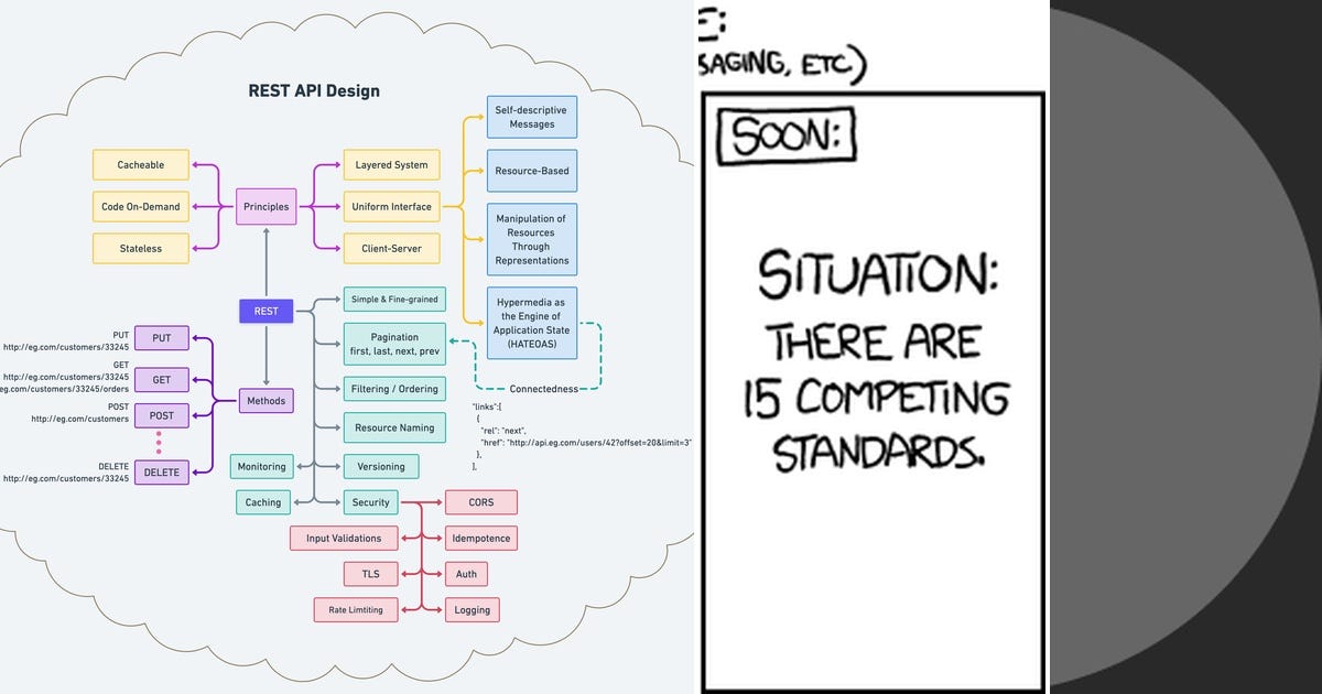 List: Best Coding Practice | Curated by Sakshi Goyal | Medium