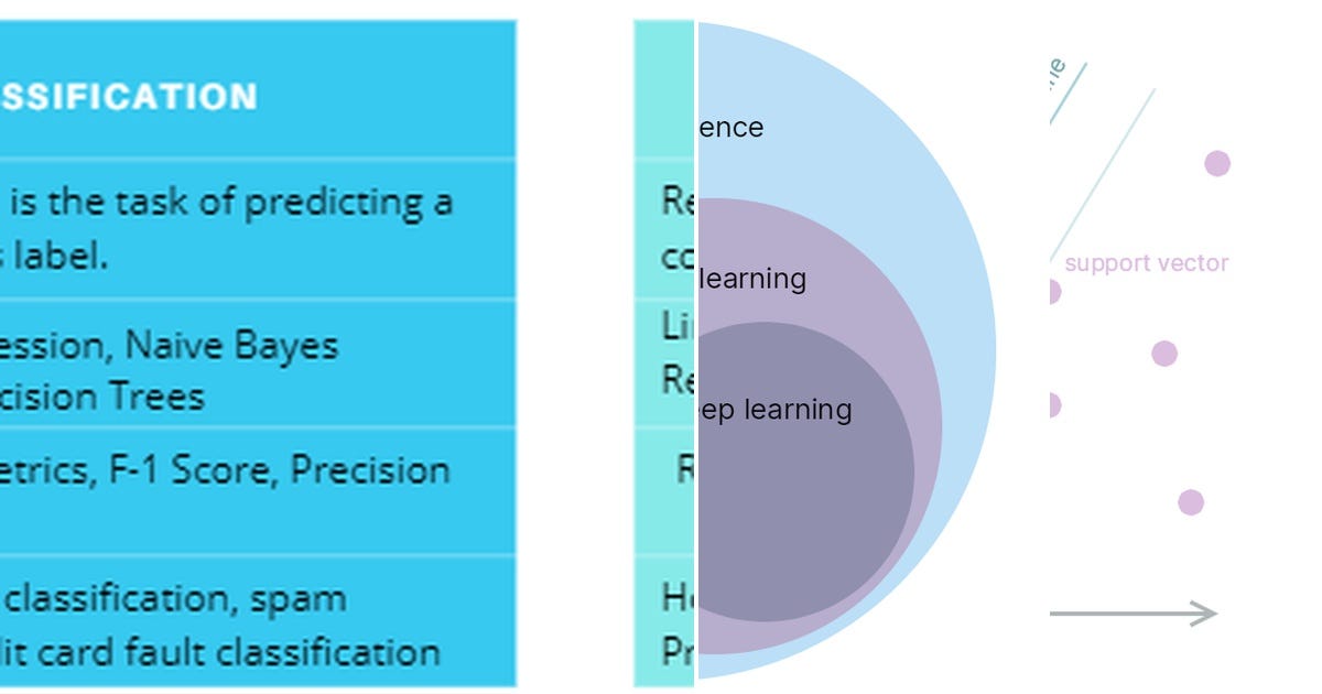 List: All Algorithms | Curated by Mayur Ghadge | Medium