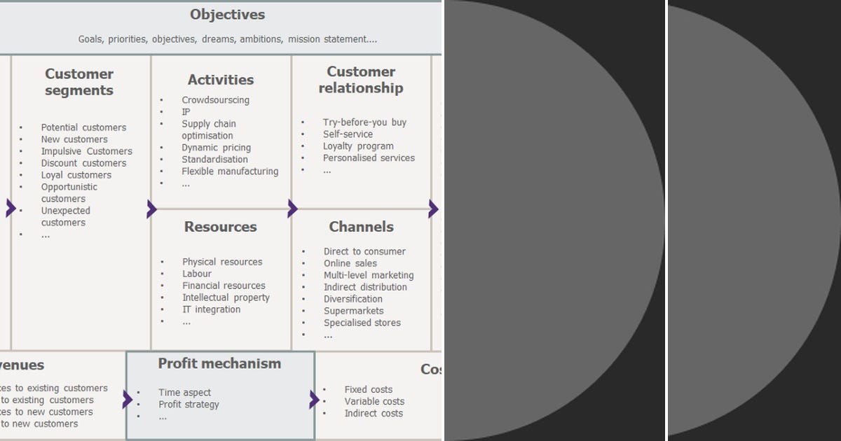 List: business model | Curated by ilya.lank | Medium