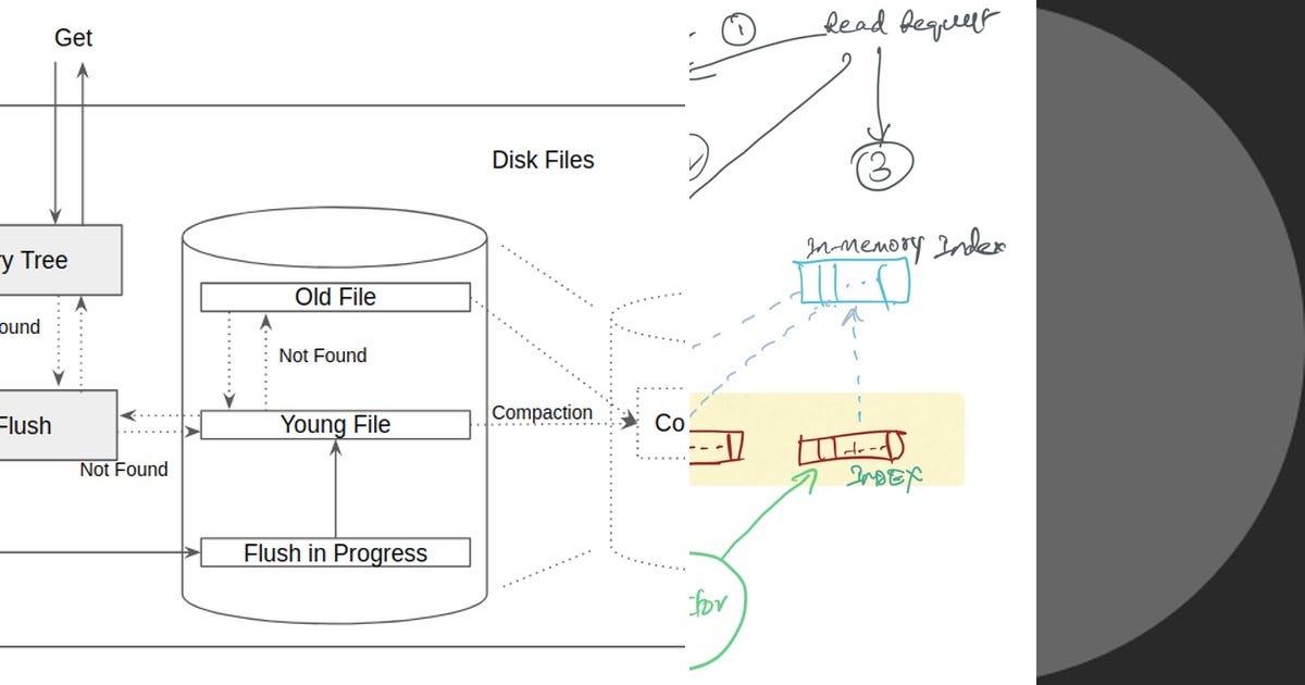 List: LSM | Curated by Sanjeev Singh | Medium