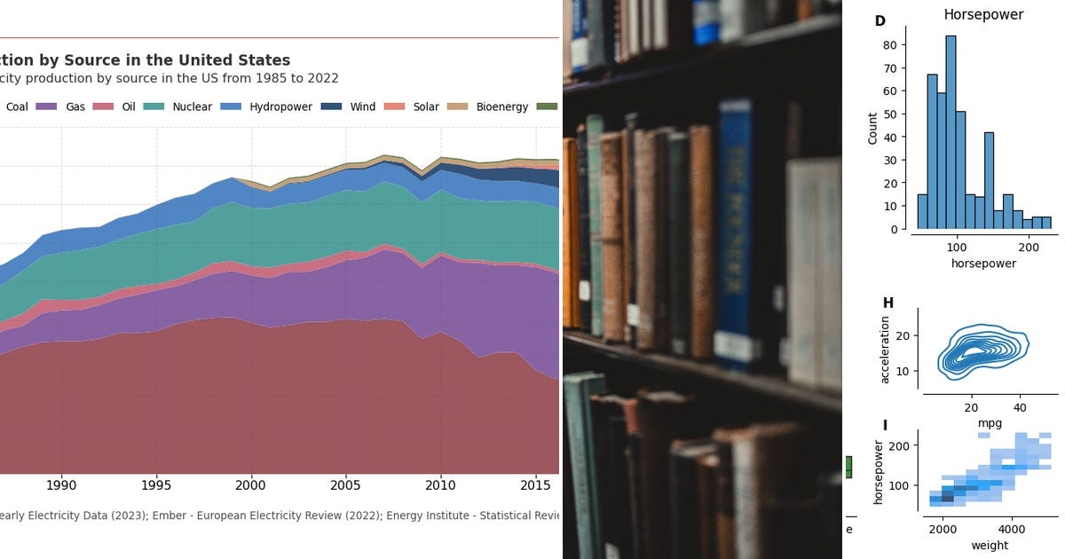 List Python Matplotlib Curated By Wakrim Radoin Medium