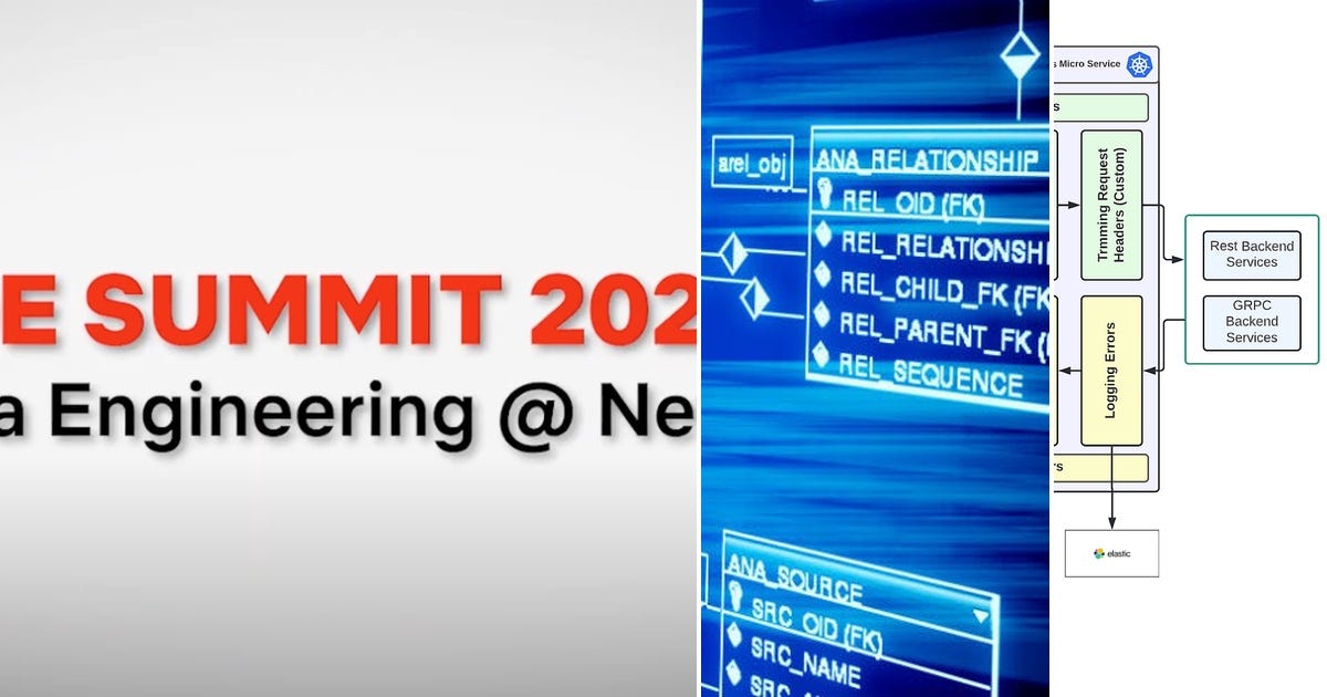List: Systems Design | Curated by Max Mironenko | Medium