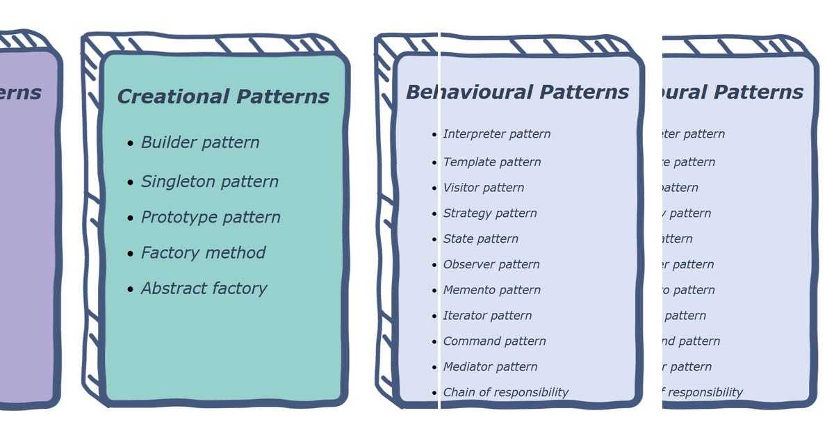 List: design patterns | Curated by Merve Aydın | Medium