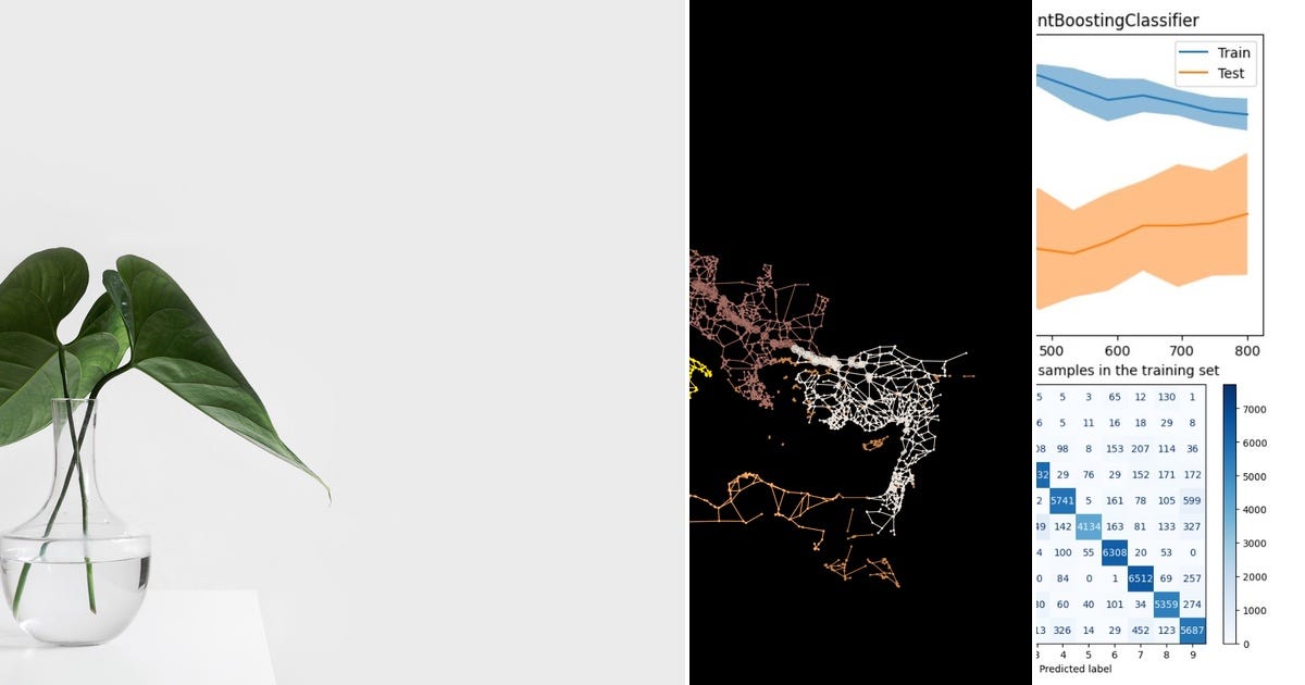 List: Data Exploration & Visualization | Curated by Raul Vizcarra ...