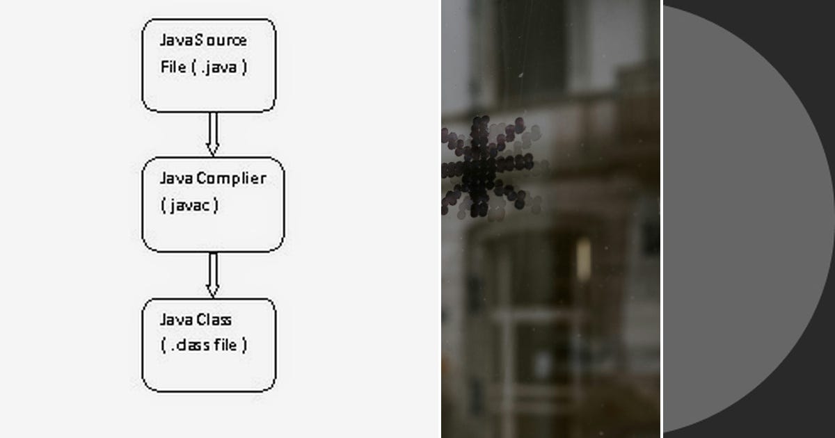 List Java Core Curated By Satyendra Jaiswal Medium 