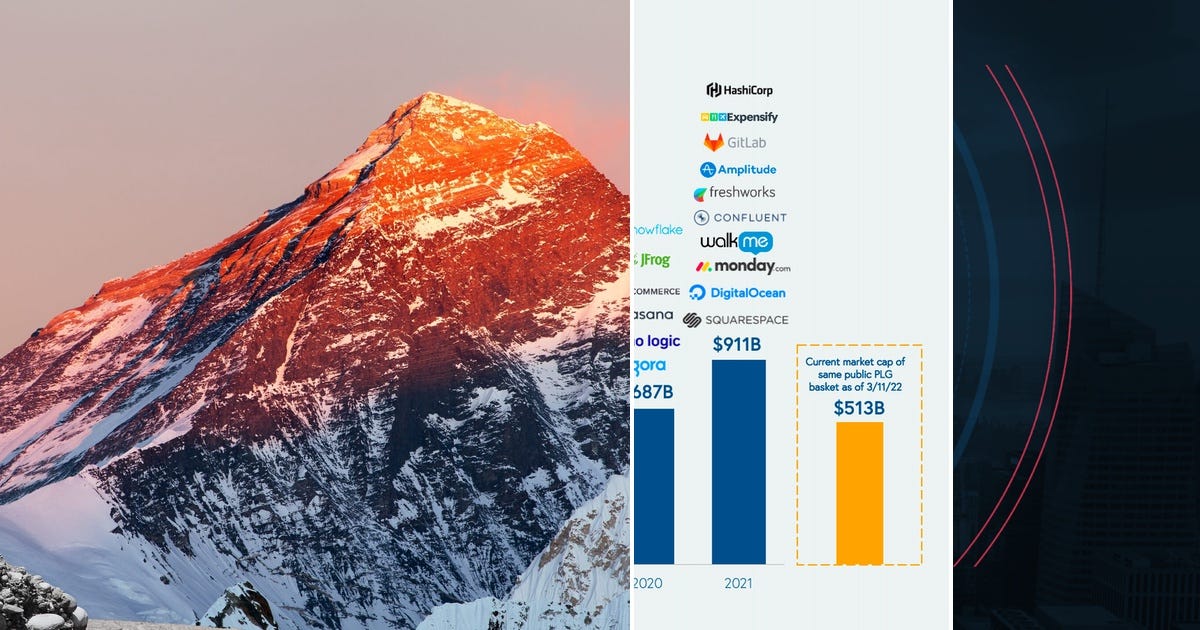 List: PLG | Curated by Ankur Chaudhary | Medium