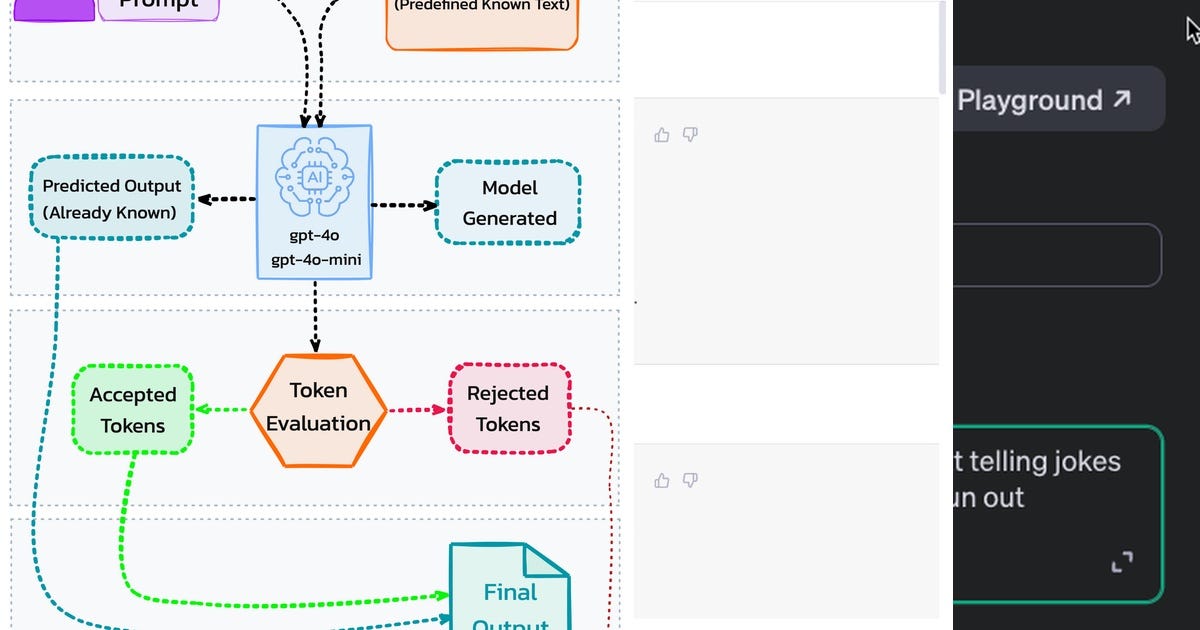 List: OpenAI | Curated by leakydata | Medium