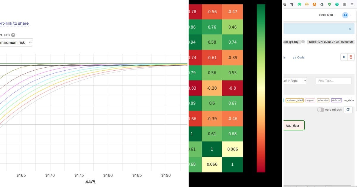List: trading | Curated by Danilobits | Medium