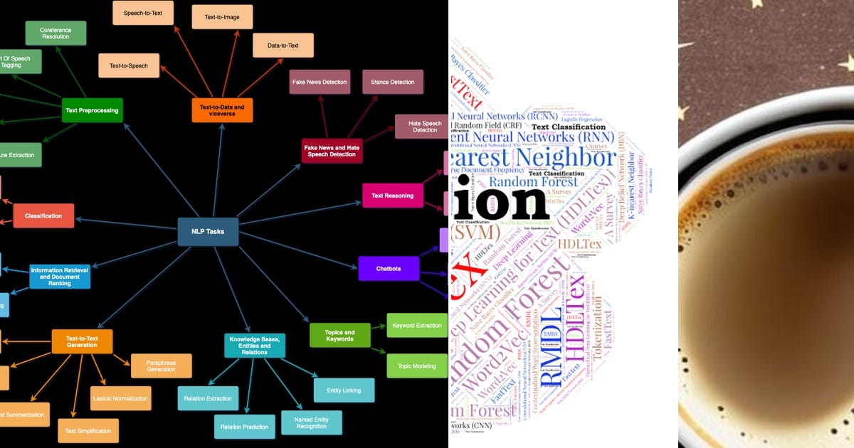 List: AI & ML | Curated by Swaroop | Medium