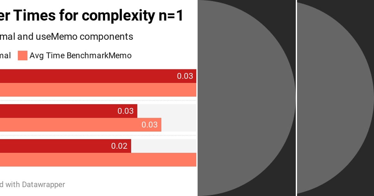 List: React | Curated by 捷姆斯的人生 | Medium