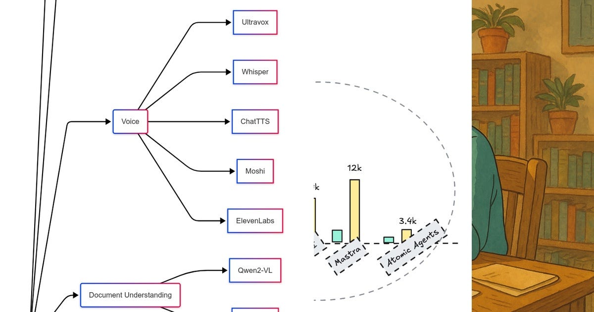 List: Saves for future | Curated by Vamsi Krishna | Medium