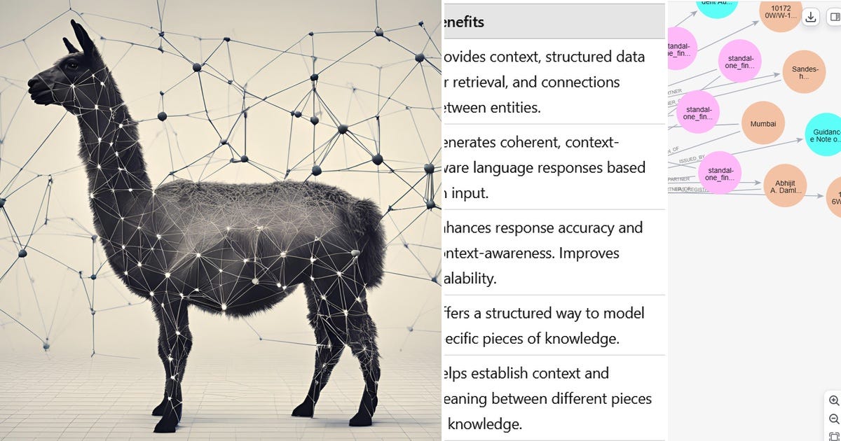 List: Knowledge Graphs - Capturing semantic information for LLMs | Curated by Frank Coyle, PhD ...