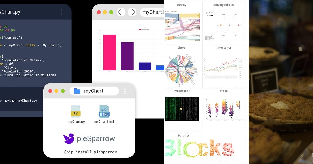 List: Dadhboards | Curated by Claudia Toquica | Medium