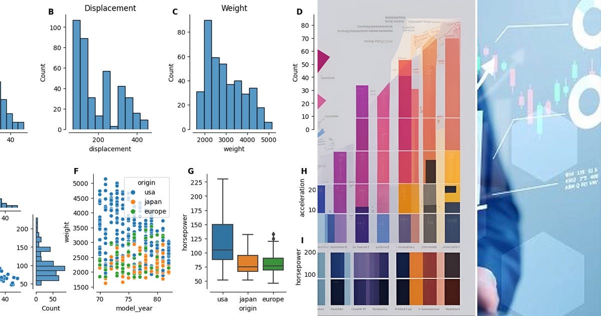 List: Visualization | Curated by Sonam Kumar | Medium