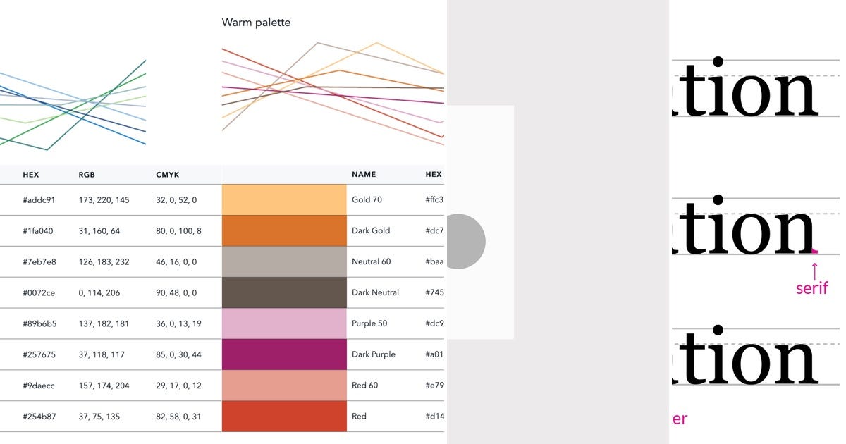 List: dataviz | Curated by Martina Dossi | Medium
