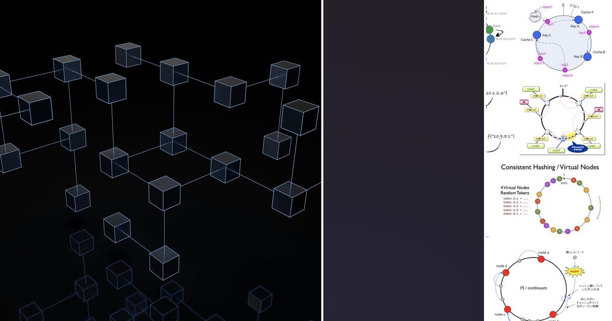 List: Network Analysis | Curated by Victoria Gong | Medium
