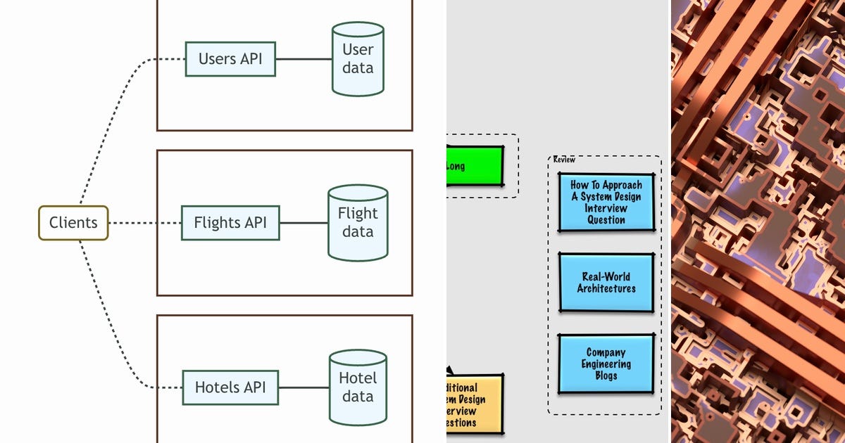 List: SystemDesign | Curated by Ken Chen | Medium
