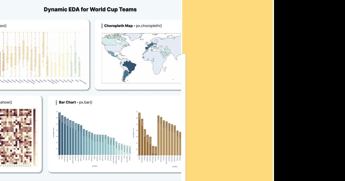 List: Data Viz | Curated by Lemairebru | Medium