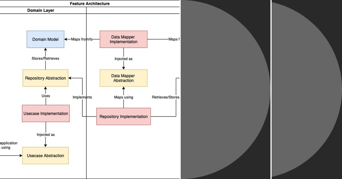 List: Android Architecture | Curated by Gaurav Rai | Medium
