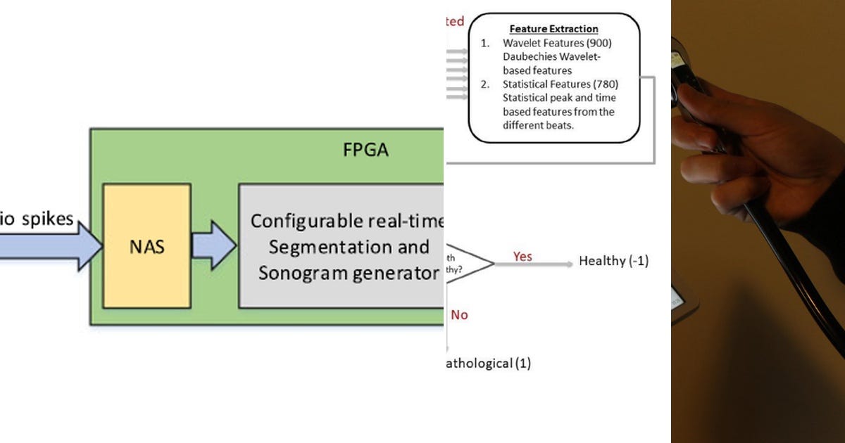 List: Unravelling the human heart ️ | Curated by Sjoerd de haan | Medium