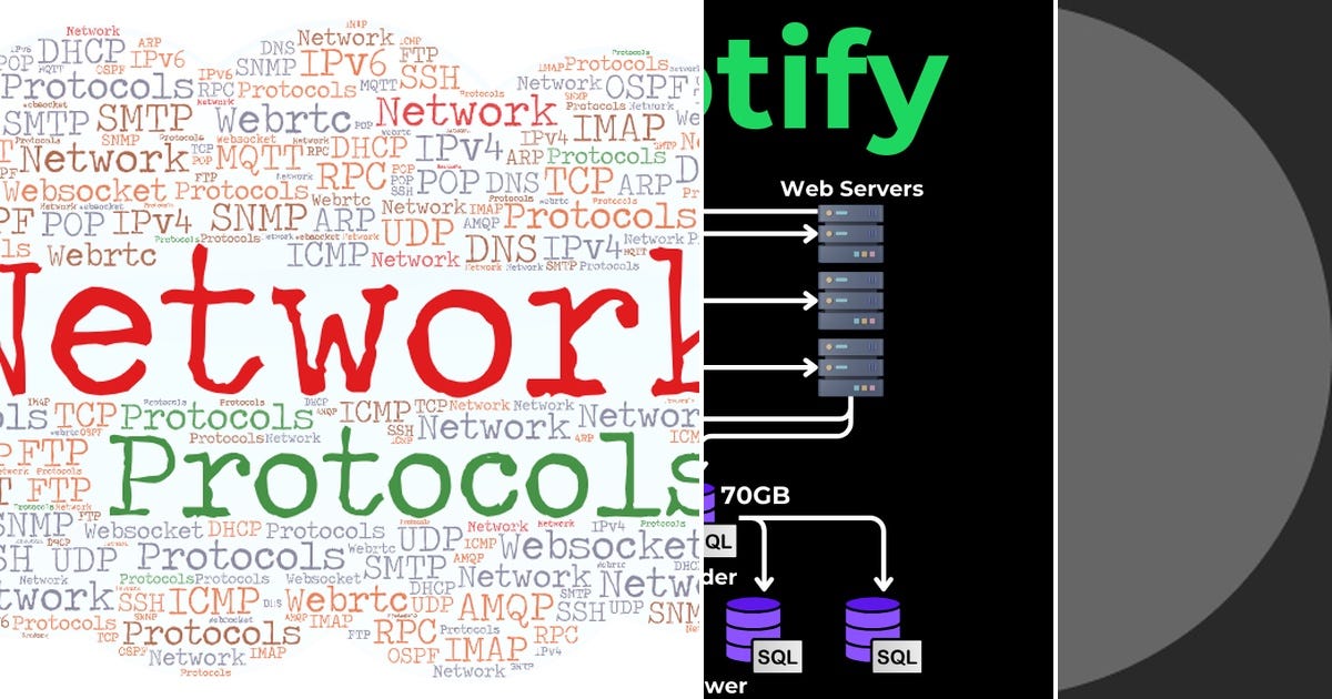 List: System Design | Curated by Jpolivierr | Medium