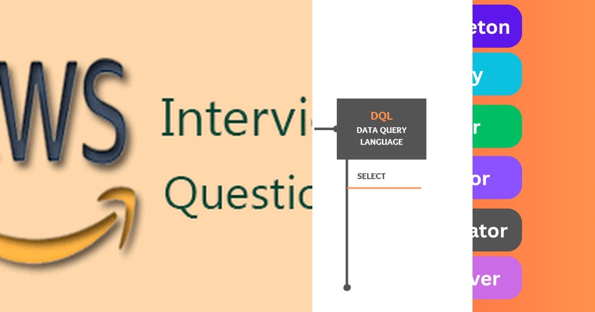 List: Fullstack | Curated by arjun | Medium