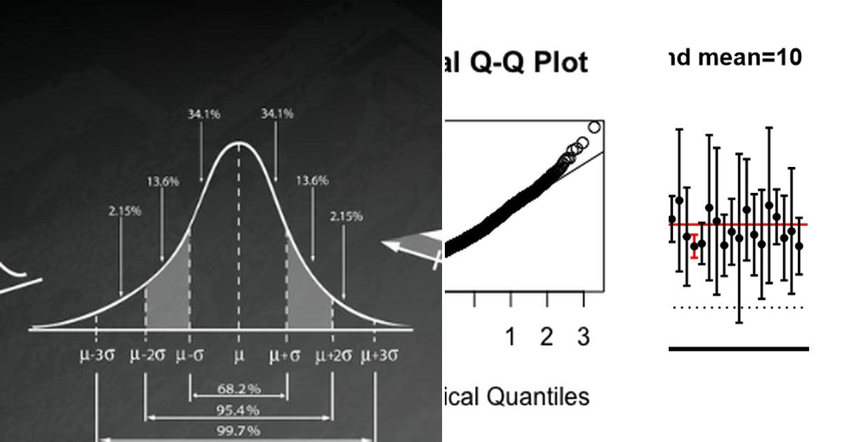 List: Confidence Interval | Curated by Hiroshi Thurber | Medium