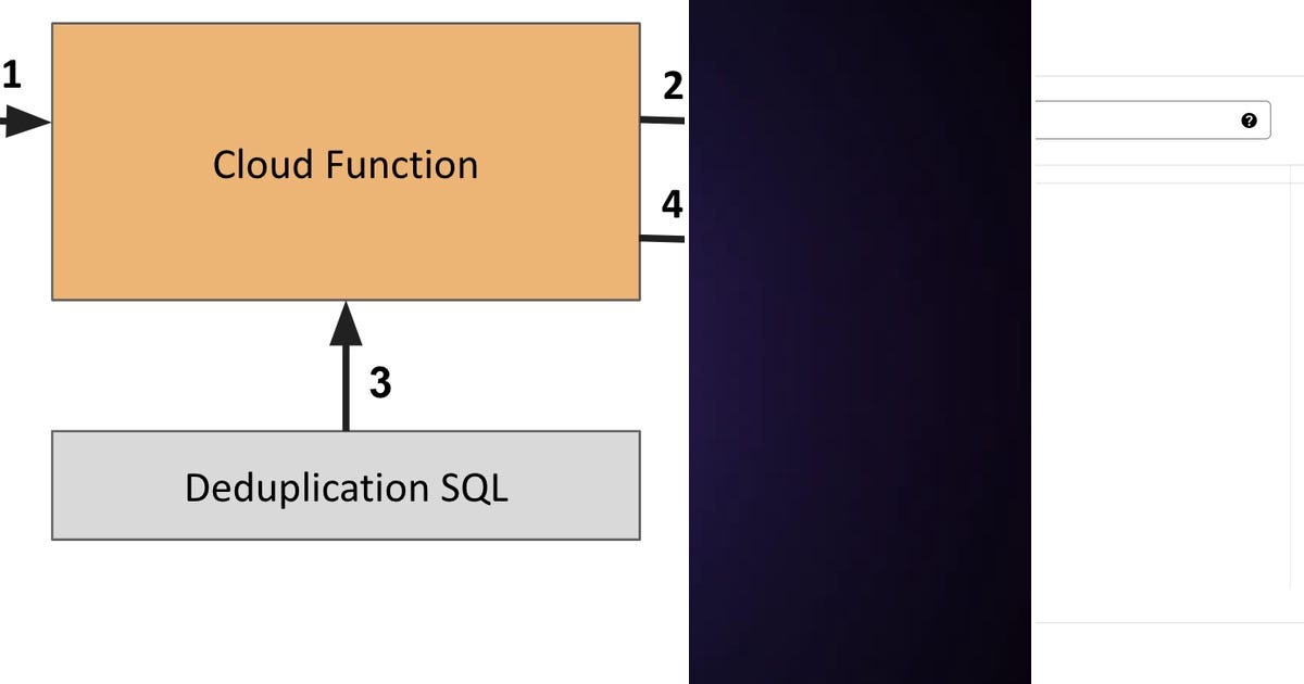 List: Google Cloud Function | Curated by Dmytro Kandala | Medium