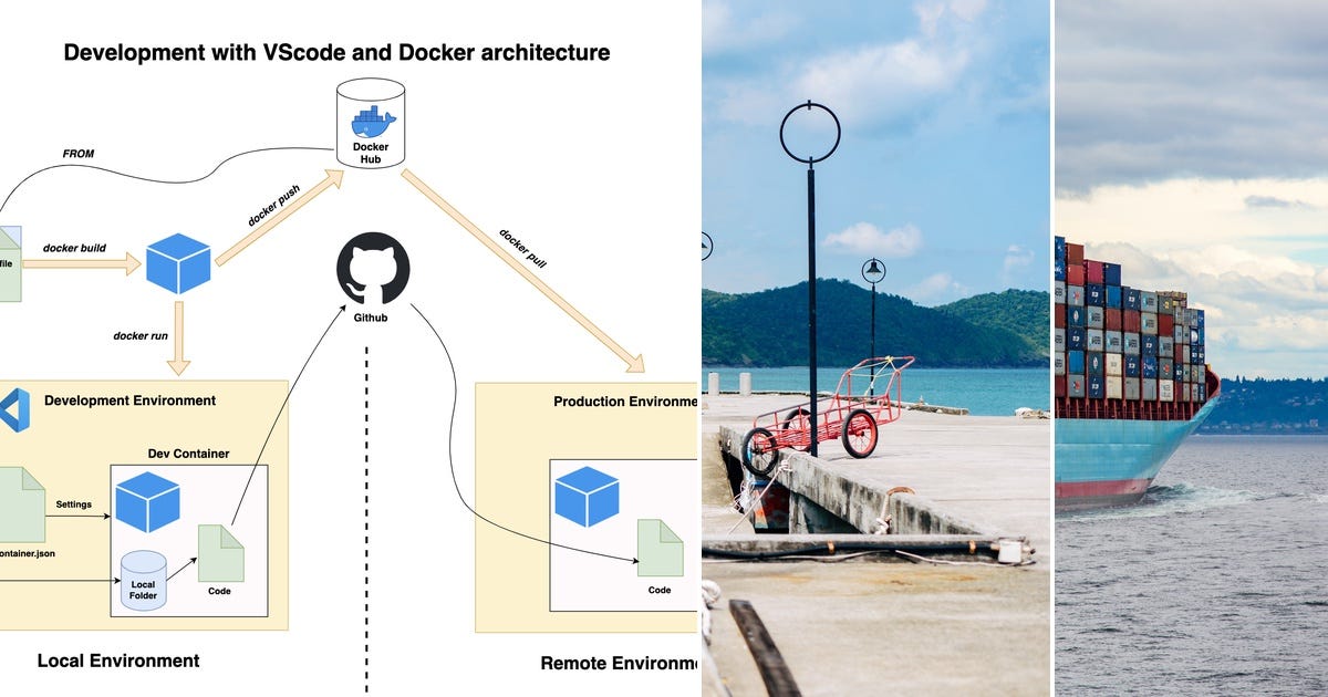 List: Docker | Curated by James Coquat | Medium