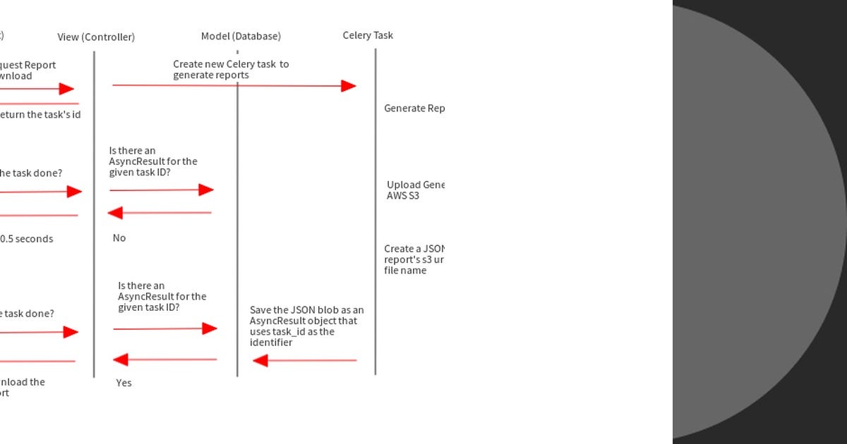 List: Async Django | Curated by Adarshkmr | Medium