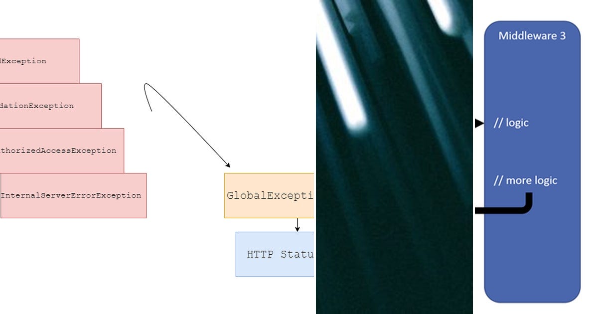 List: Middleware | Curated by Tomislav Valent | Medium
