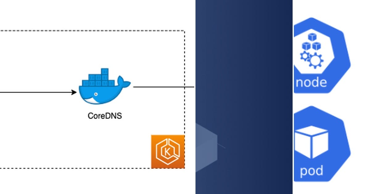 List: k8s | Curated by Norbert Varzariu | Medium
