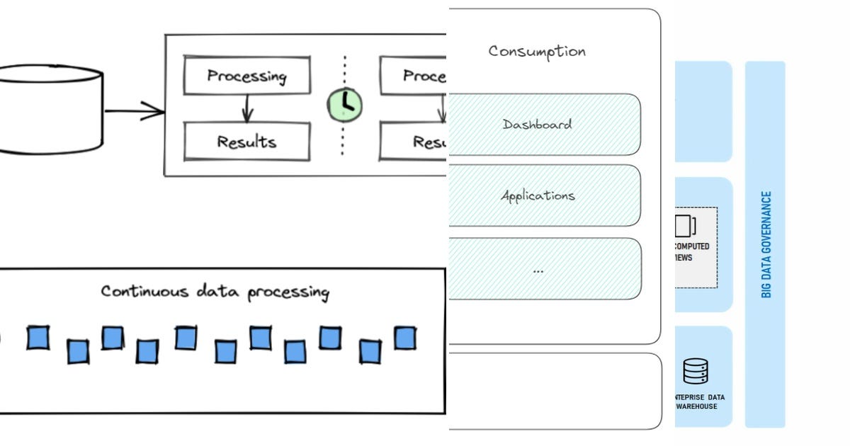 List: Data engineering | Curated by अव्यक्त मी | Medium