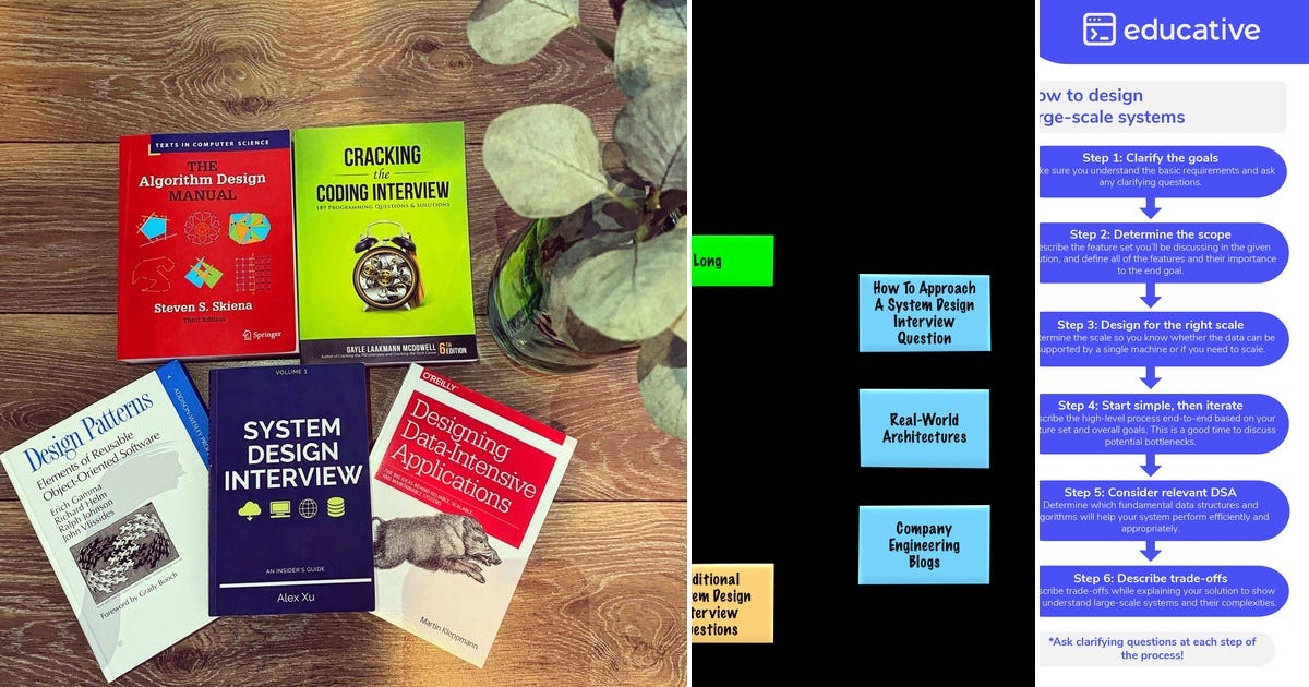 List: System design | Curated by Gyana Ranjan Pradhan | Medium