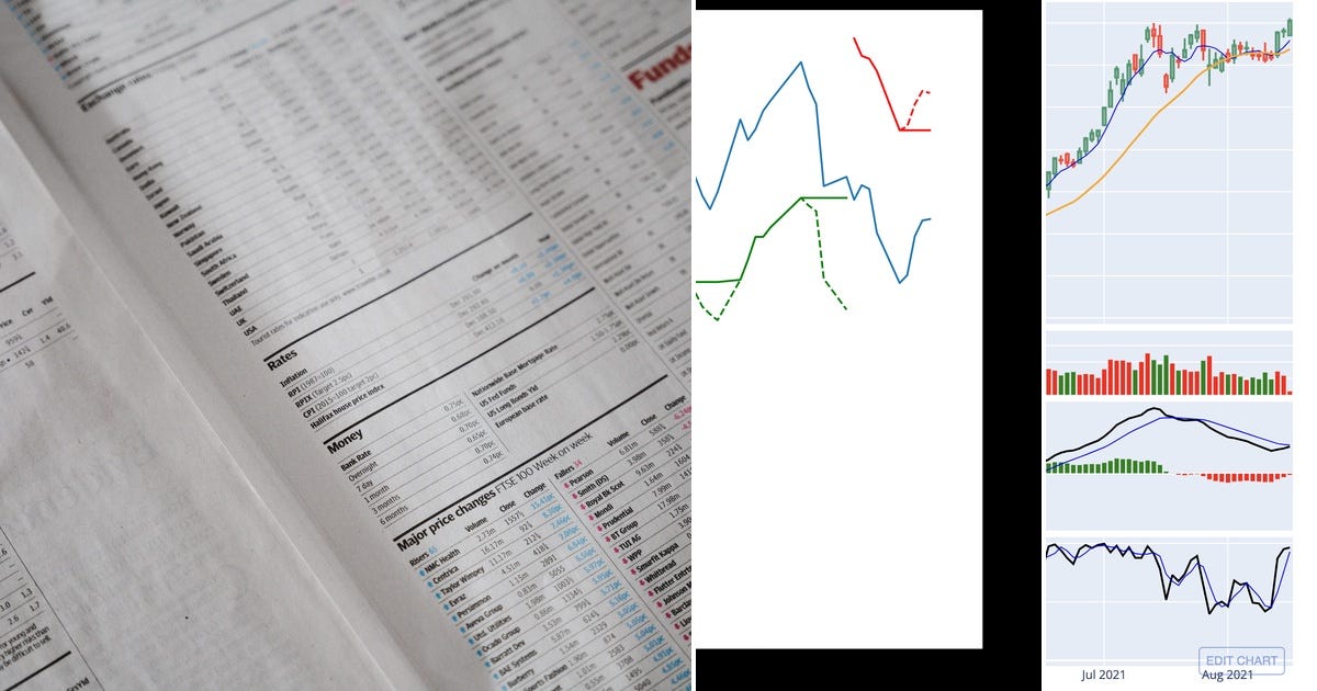 List: Python Trading Technical Analysis Tutorials | Curated by Yong ...