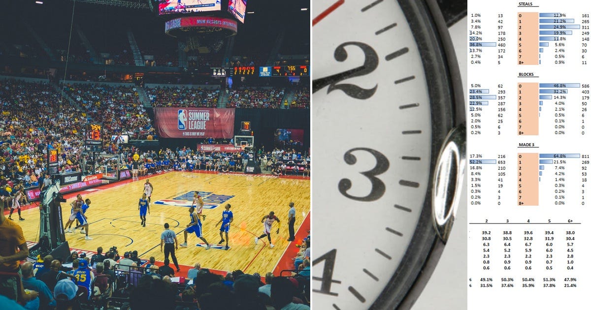 List: Prop Model | Curated by Teej | Medium