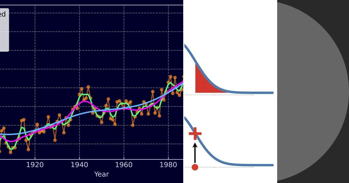 List: Probability | Curated by Seongeun Jeong | Medium