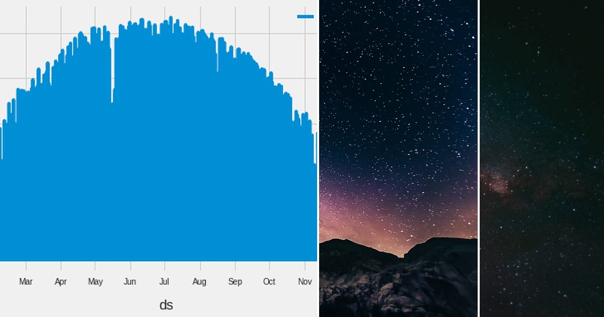 List: Python forecasting | Curated by Dave Tello | Medium