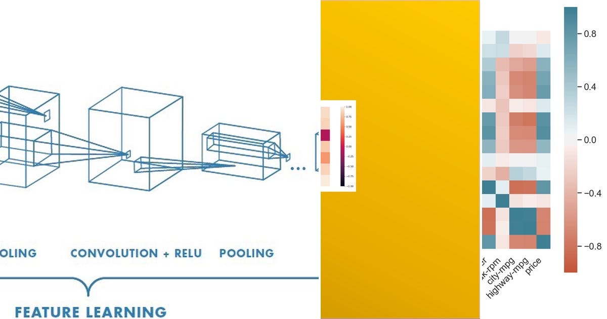 List: Tech | Curated by Jason Rankin | Medium