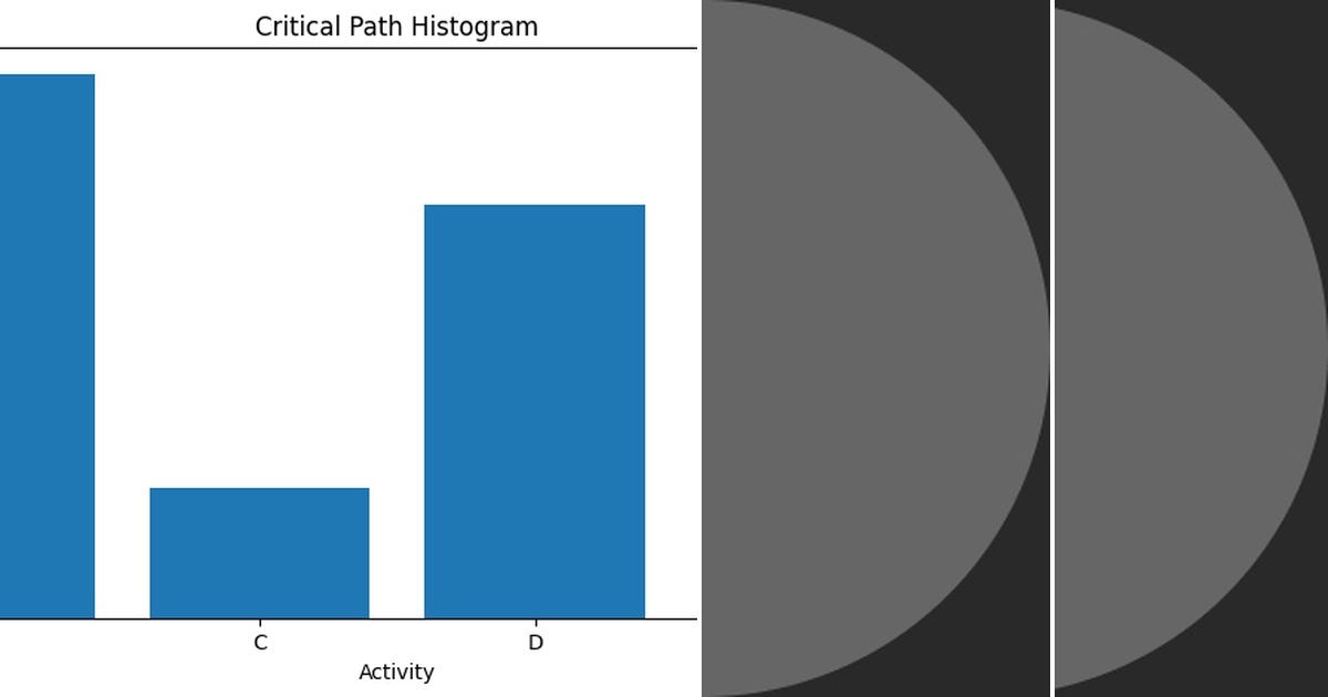 List: Project Management | Curated by Oliver Shetler | Medium