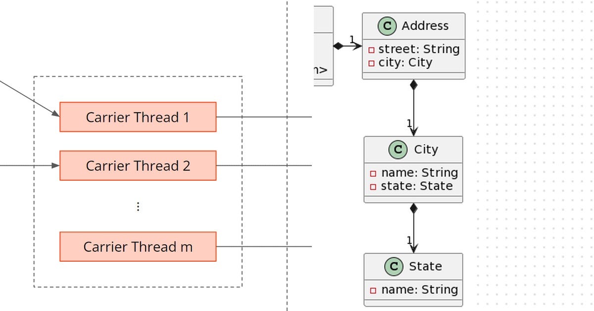 List: Java tips | Curated by Dafbad | Medium