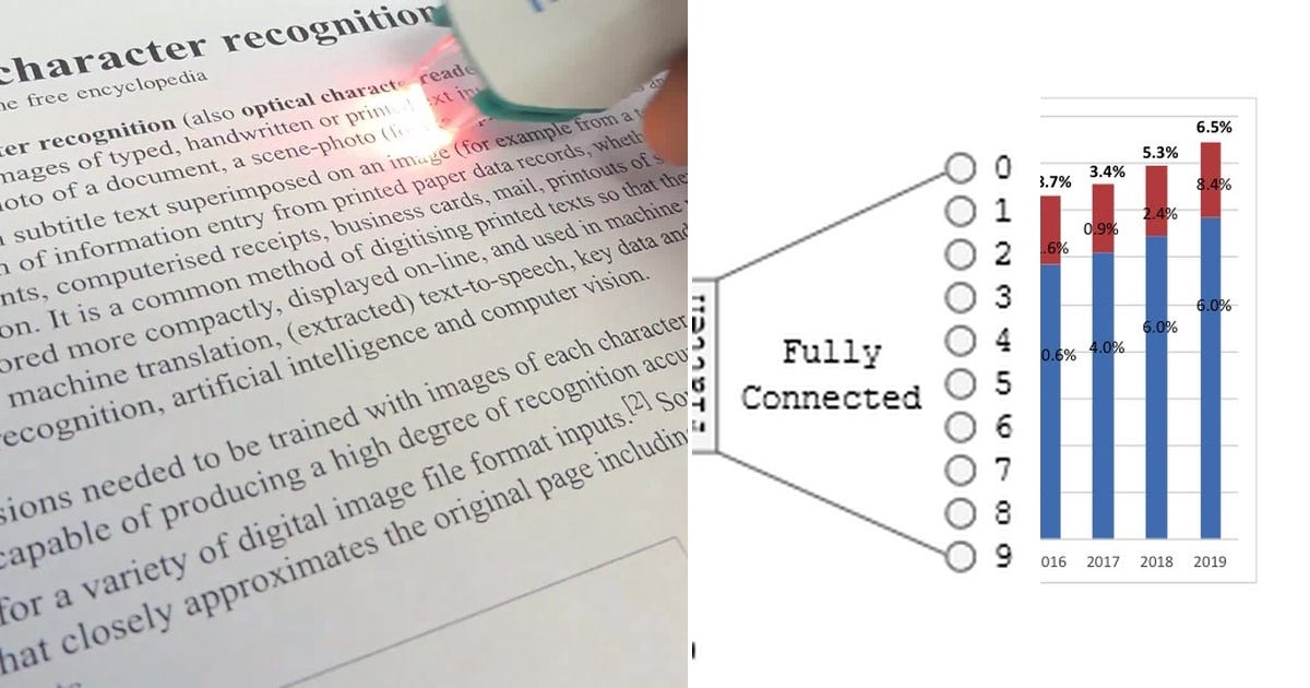 List: Research | Curated by Zhalok Rahman | Medium