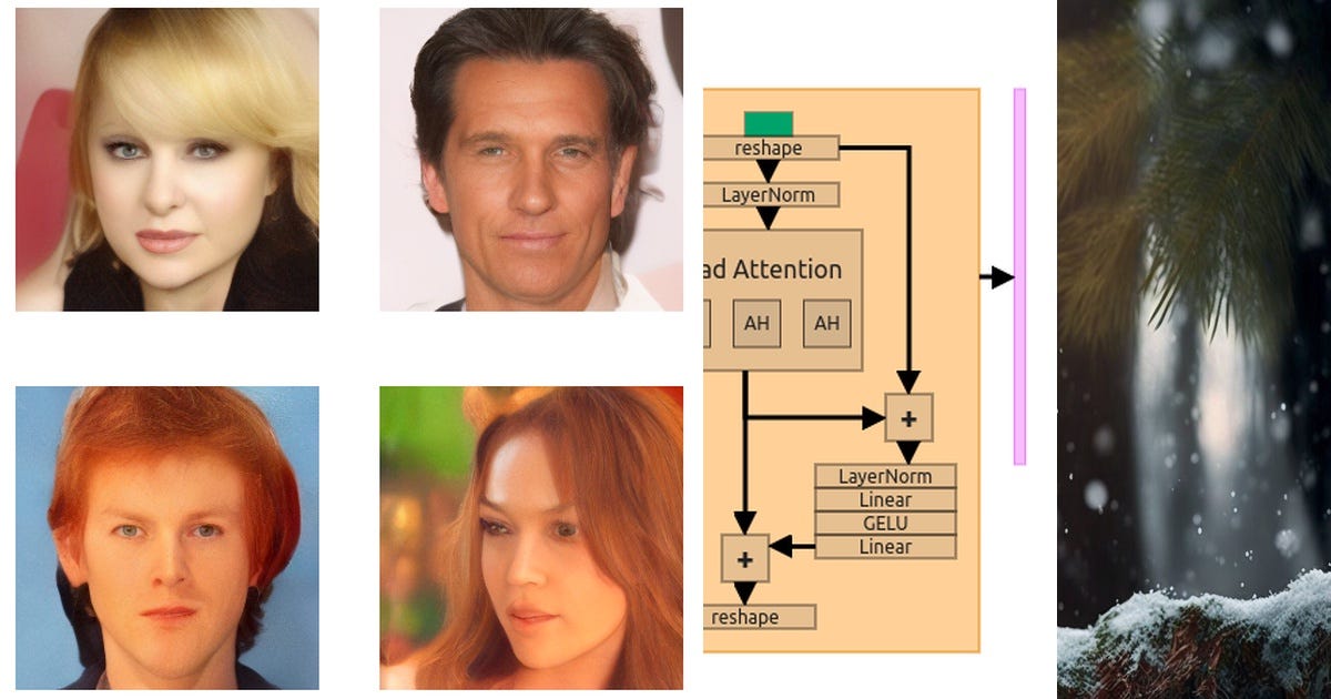 List: Diffusion models | Curated by Ivan HP Lin | Medium