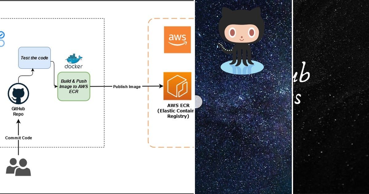 List: GIT | Curated by Garuvir | Medium