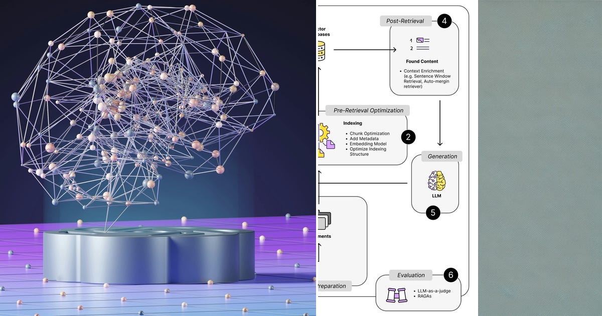 List: DataScience-AI-ML | Curated by Jagadeeshkumar Deekonda | Medium